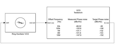 Phase Noise Analysis In Vco Matlab And Simulink