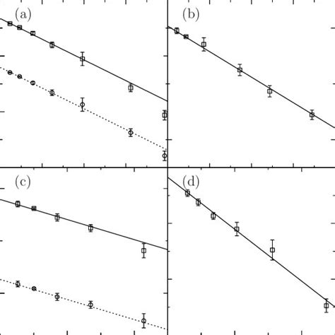 scaling of diffusivity with box side l for d 3 binary mixture at a