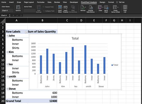 如何使用 excel 資料透視表、資料透視圖、切片器和格式設定