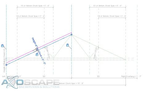 How To Create A Custom Roof Truss Axoscape