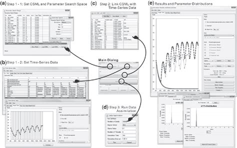 Figure 1 From Da 10 Parameter Estimation Of Biological Pathways Using