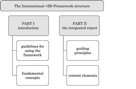 The International Framework Overall Structure Source The International Download Scientific