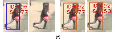 Figure 1 From Multi Object Tracking Algorithm Of Fusing Trajectory Compensation Semantic Scholar