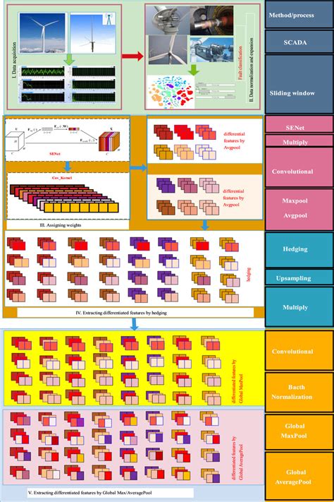 The Overall Fault Diagnosis Flowchart Download Scientific Diagram