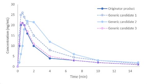 Dissolvit® In Vitro Dissolution Inhalation Inhalation
