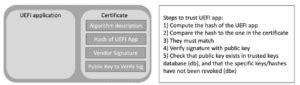 Running Malware Below The OS The State Of UEFI Firmware Exploitation Binary Defense