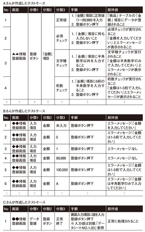 コンプリート！ テスト仕様書 フォーマット Excel