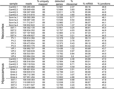fastqc analysis of rna sequencing data for each biological replicate of