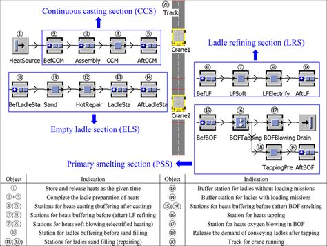 A Simplified Mos Model With The Explanations Of Main Modelling Objects Download Scientific
