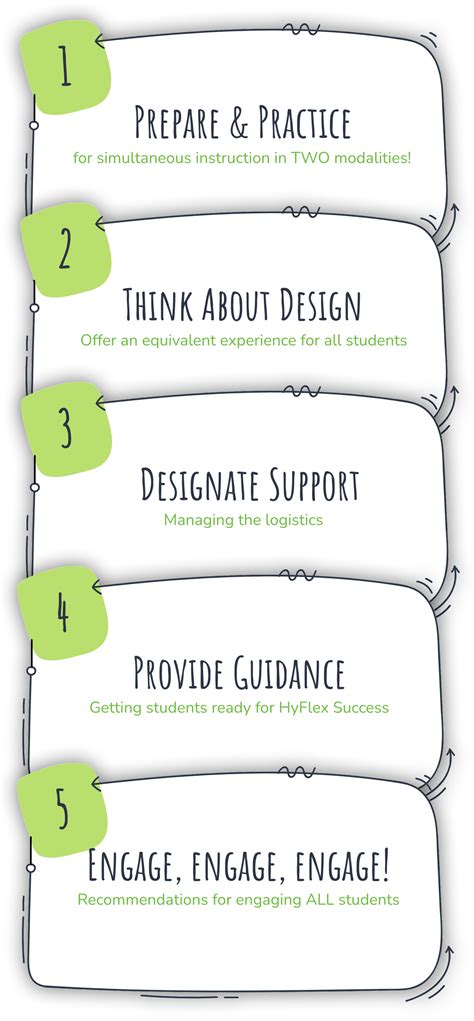 Investigating Hyflex The Center For Teaching Learning And Assessment Cgcc