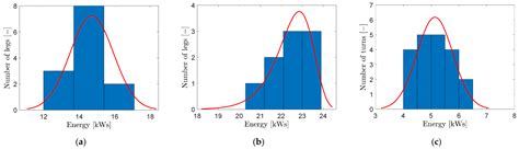 Quadrotor Model For Energy Consumption Analysis