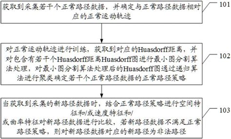 Path Detection Method And Path Detection Device Eureka Patsnap