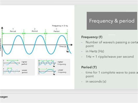 Igcse Physics P14 Properties Of Waves Teaching Resources
