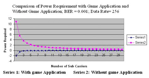 Power Allocation With Multiple Data Rates Download Scientific Diagram