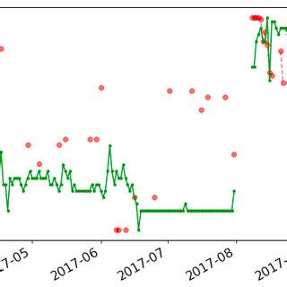 Example Of Input Data Download Scientific Diagram