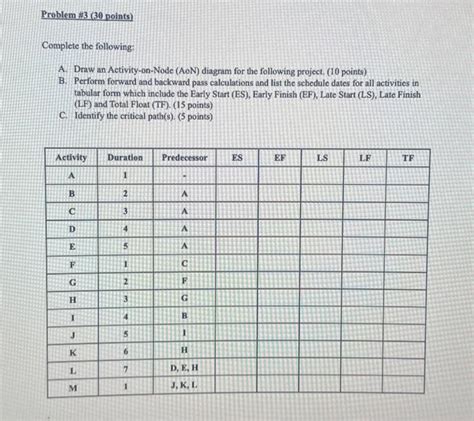 Solved Problem 3 30 Points Complete The Following A Chegg Com