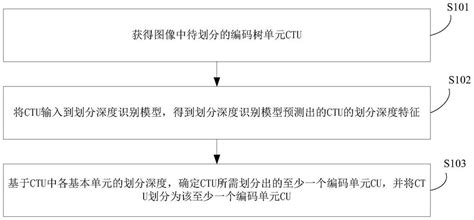 Image Division Method And Device Eureka Patsnap