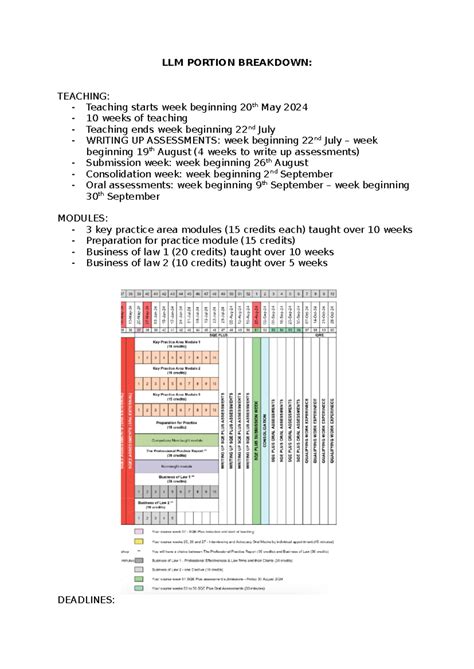 LLM Portion Breakdown LLM PORTION BREAKDOWN TEACHING Teaching Starts Week Beginning Th May