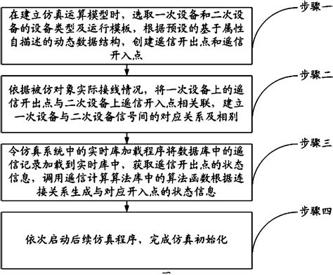 Single Point Multi Phase Based Simulative System Semaphore Simplifying Method Eureka Patsnap
