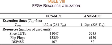 Figure 1 From Model Predictive Control Using Artificial Neural Network