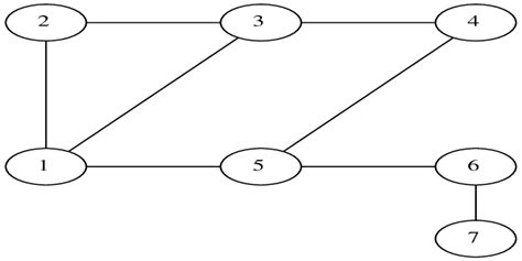 A Seven Vertex Graph Download Scientific Diagram