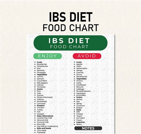 Ibs Diet Plan Ibs Diet Pdf Gluten Free Diet Meal Prep Grocery Print
