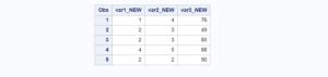 Ways To Rename Variables In SAS Learn SAS Code