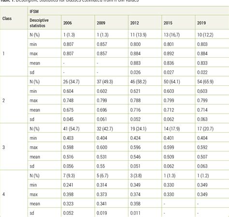 table 1 from the intuitionistic fuzzy synthetic measure in a dynamic