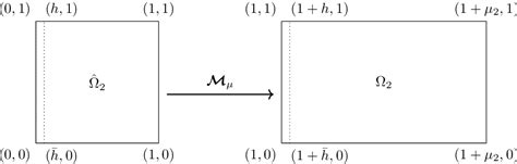 Figure 17 From An Overlapping Domain Decomposition Method For The