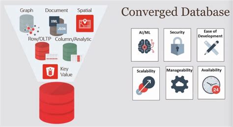 Oracle Exadata Cloud at Customer On premises Cloud ทดทสดสำหรบ Oracle Database และ AI ML