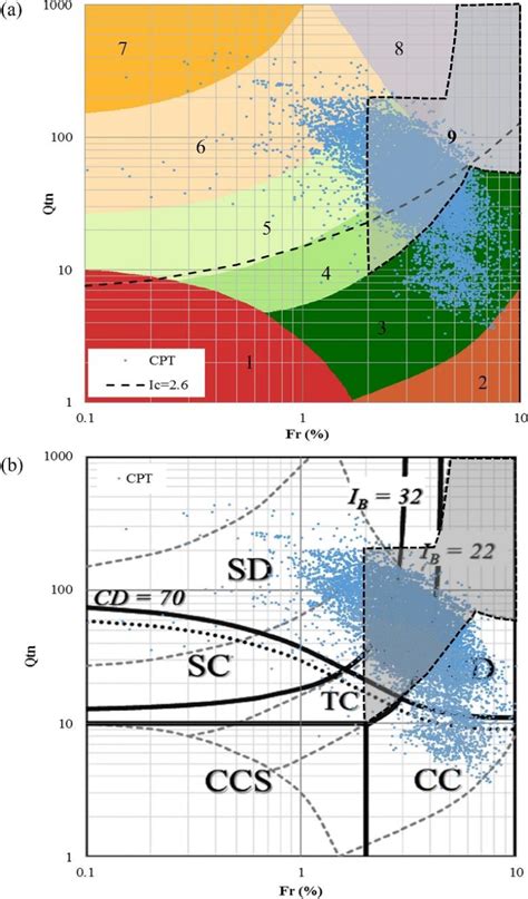 Proposed Modification Of The A Robertson 2009 And B Robertson