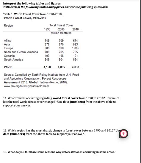 Solved 7 Define The Following Terms A Dependent Variable