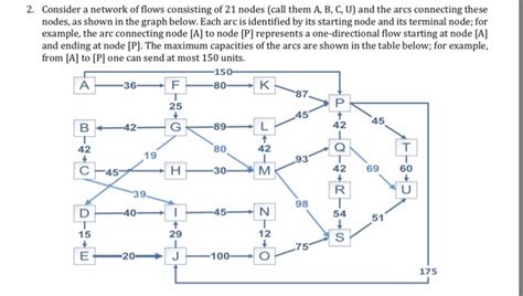 Solved 4 Consider Again A Network Of Flows Consisting Of 21