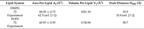 Table 1 From A Polarizable Atomic Multipole Based Force Field For