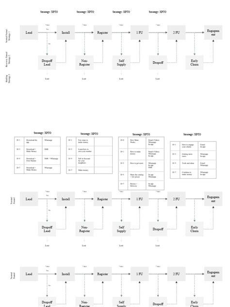 Activation Onboarding Strategy Pdf