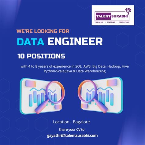 Dataengineering Bigdata Aws Careeropportunities Bangalorejobs Etl