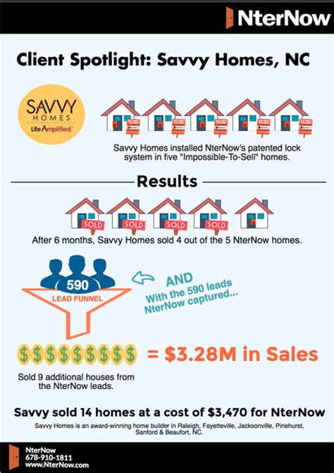 Nternow Techome Brilliance Awards