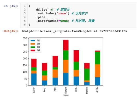 Pandas 柱状图 Plotbar Pandas 教程 盖若