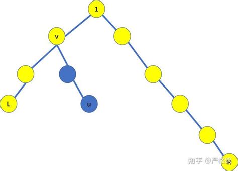 atcoder beginner contest 267 f 树的直径 树上倍增 知乎