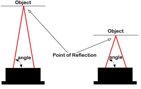 Create A Motion Sensing Alarm With An Arduino And Ir Sensors Projects