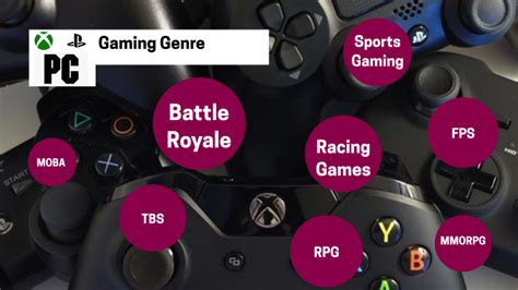 Gaming Definitions By Carson Gorton On Prezi