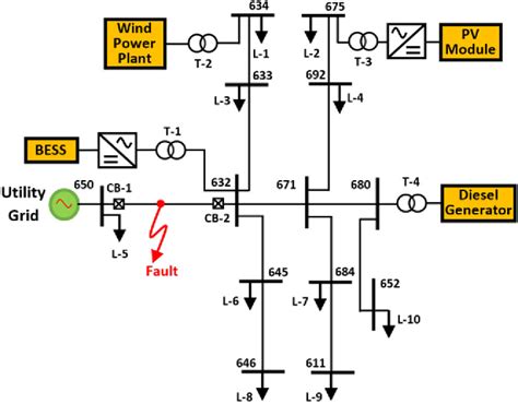 Figure 3 From Uninterrupted Power Supply To Bess Based Microgrid System