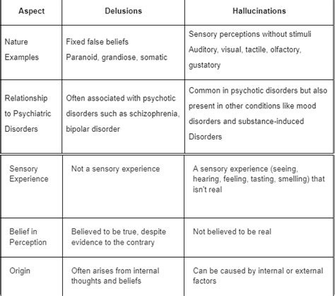 Delusions Vs Hallucinations Understanding Key Differences