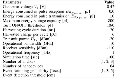 Figure 1 From Graph Neural Networks As An Enabler Of Terahertz Based