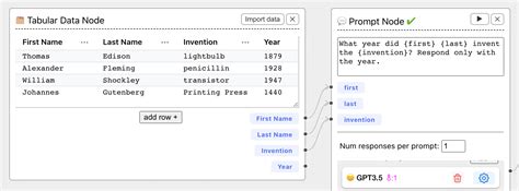 Prompt Templating Chainforge Documentation
