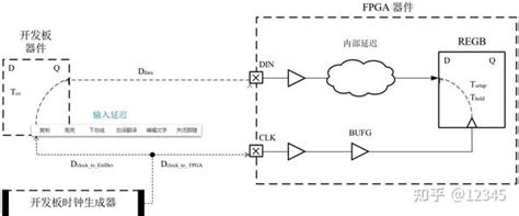 [fpga veriloghdl xilinx]设计约束之时序约束（二） 知乎