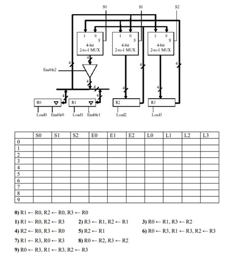 SOLVED The Clock Inputs Of The Registers Used In The Logic Circuit Given Below Are Connected In