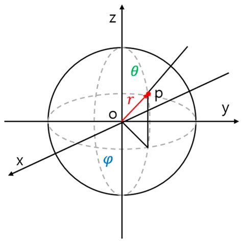 Electronics Free Full Text Lidar Localization By Removing Moveable Objects