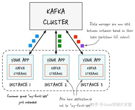 一文讲清rabbitmq、apache Kafka、activemq 知乎