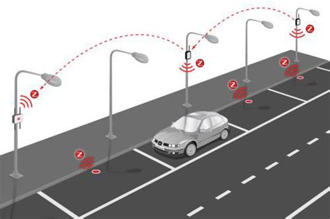 Trl Wireless Sensor Mesh Network Manhole Application